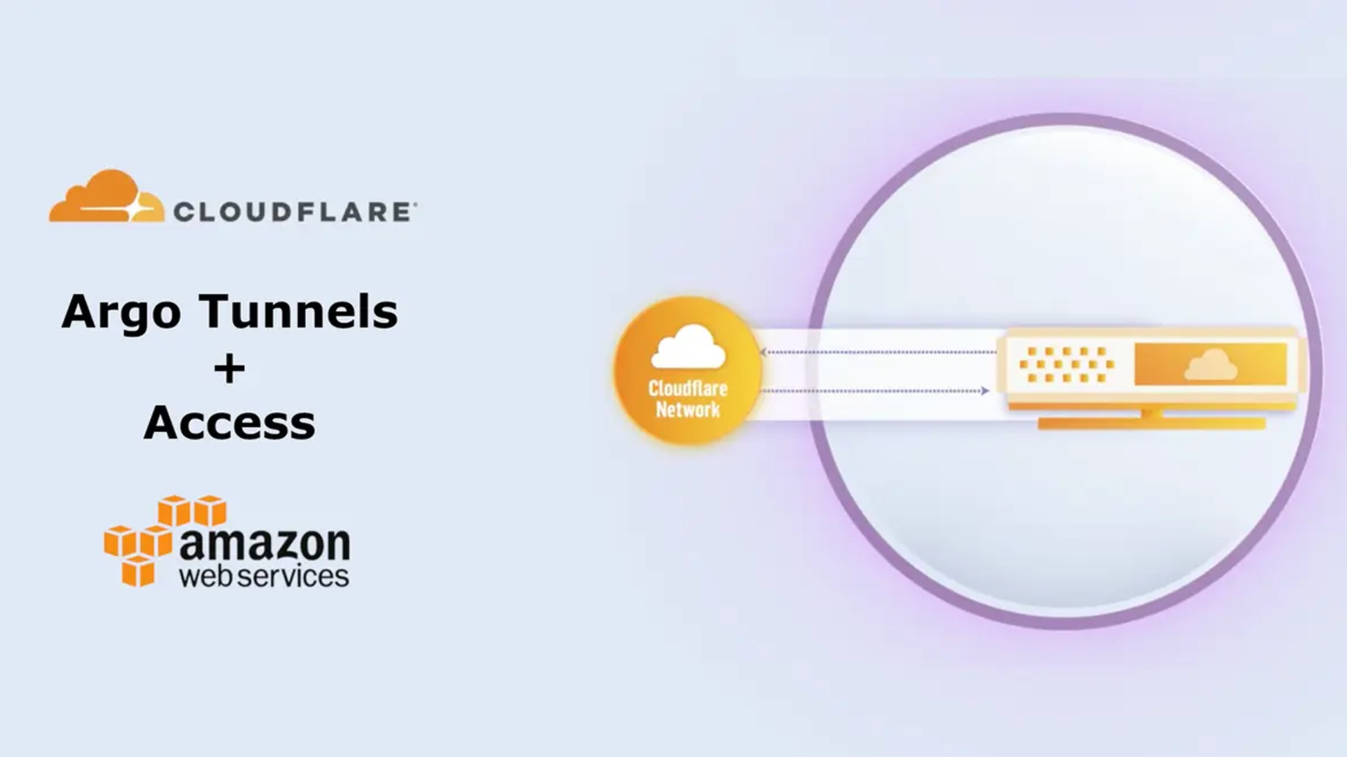 How we used Cloudflare Argo Tunnels + Access to replace a VPN | Obytes