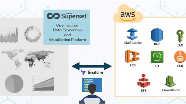 Apache Superset on AWS ECS | Obytes