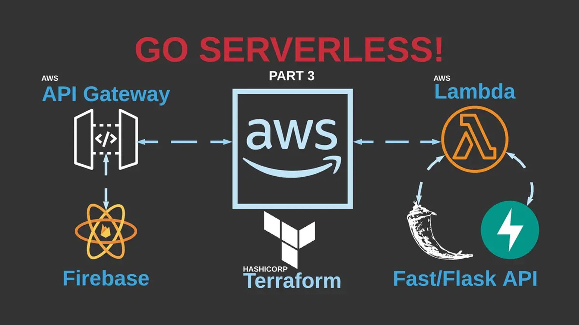 GO Serverless! Part 3 - Deploy HTTP API to AWS Lambda and Expose it via ...